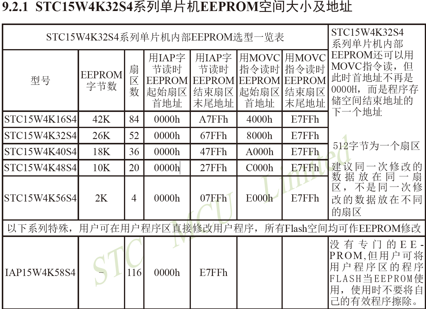 STC15单片机功能和应用电路_stc15w4k48s4单片机简介-CSDN博客