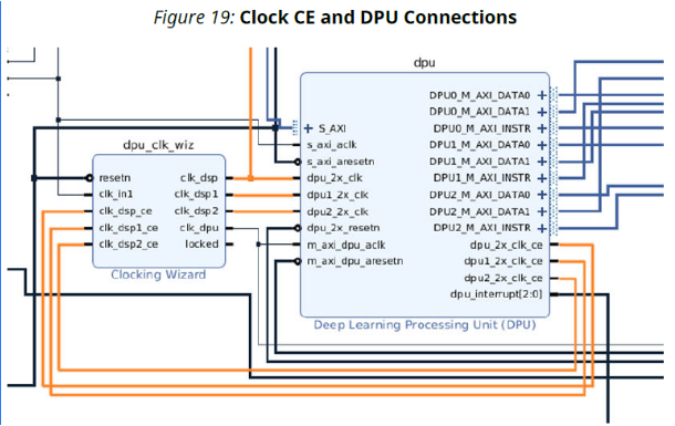 DPU(深度学习处理单元)学习笔记1_dpu如何训练模型-CSDN博客