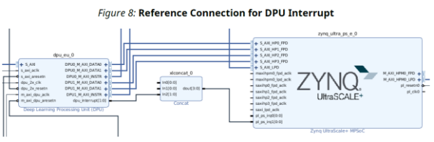 DPU(深度学习处理单元)学习笔记1_dpu如何训练模型-CSDN博客
