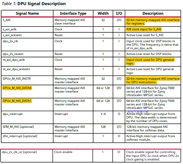 DPU(深度学习处理单元)学习笔记1_dpu如何训练模型-CSDN博客