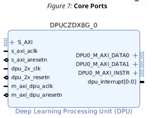 DPU(深度学习处理单元)学习笔记1_dpu如何训练模型-CSDN博客