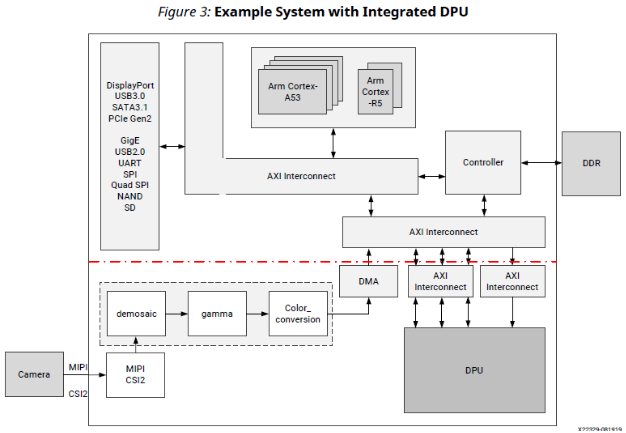 DPU(深度学习处理单元)学习笔记1_dpu如何训练模型-CSDN博客
