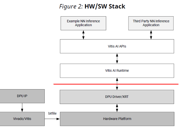 DPU(深度学习处理单元)学习笔记1_dpu如何训练模型-CSDN博客