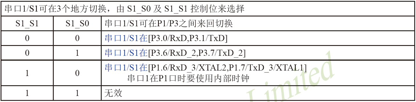STC15单片机功能和应用电路_stc15w4k48s4单片机简介-CSDN博客