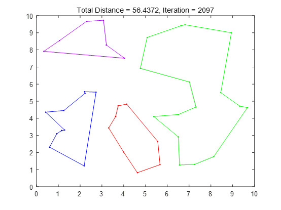 matlab求解mtsp多配送中心路径优化问题（附代码）_mtsp问题matlab-CSDN博客