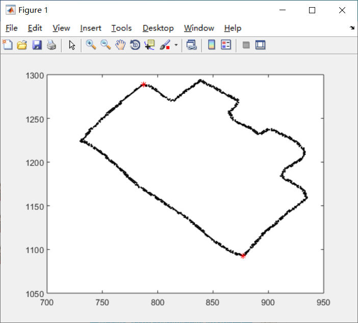 道格拉斯普克(Douglas-Peuker)算法抽取几何外形-matlab实现_douglas–peucker算法 matlab-CSDN博客