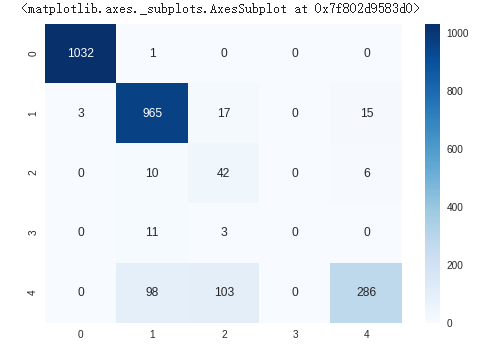 python：画混淆矩阵_python混淆矩阵画图-CSDN博客