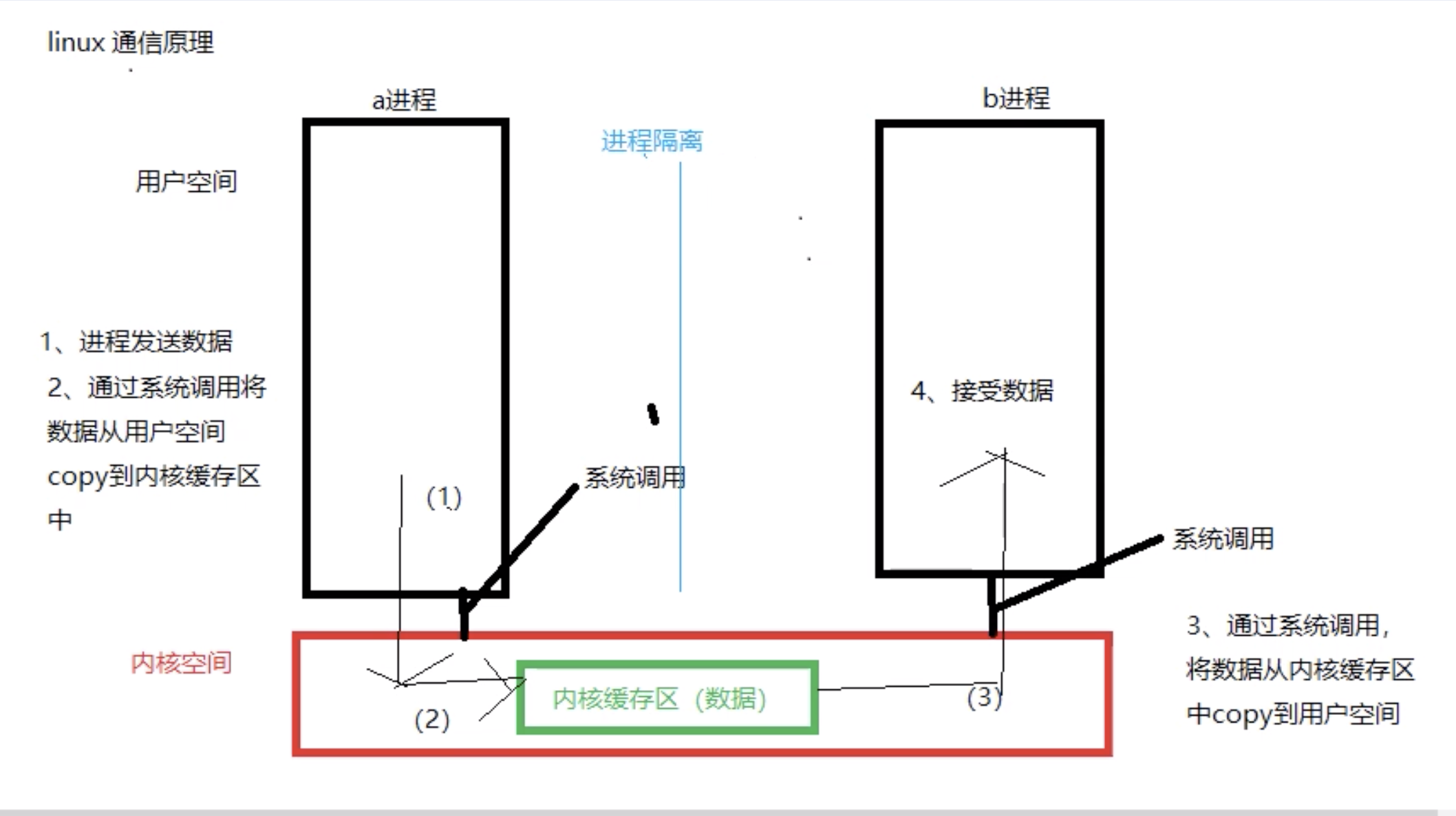 Binder的实现原理_python binder序列化-CSDN博客