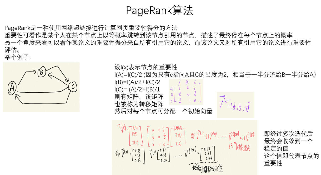 对PageRank、Personalized PageRank、PPNP、PPRGO的一些理解_personalized pagerank什么 ...