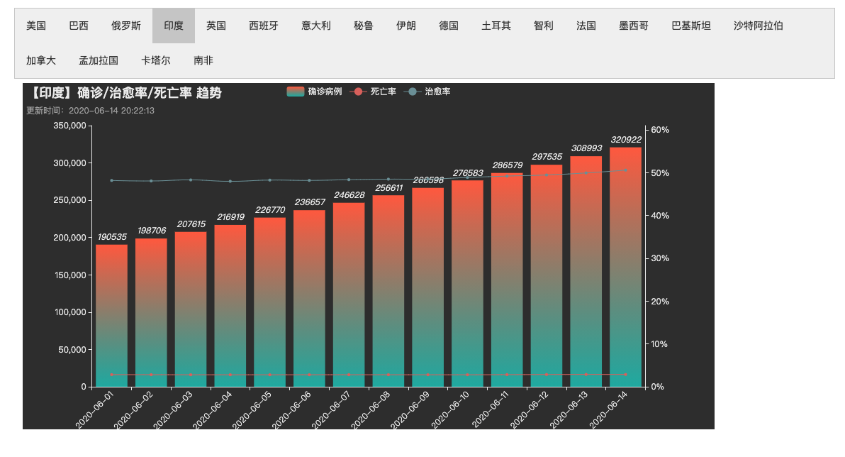 【Pyecharts50例】一个Tab下添加多个图表/tab.add()_pyecharts tab = tab()添加多个图形-CSDN博客