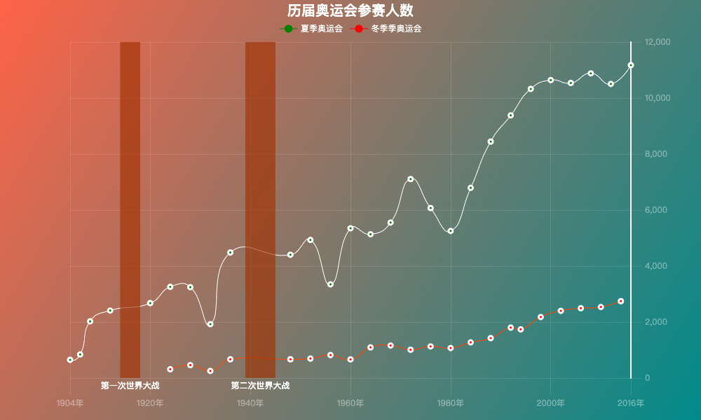 【Pyecharts50例】图表背景颜色设置_pyecharts背景色-CSDN博客