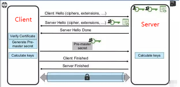 SSL/TLS(4): TLS连接握手过程详细分析_tls连接过程-CSDN博客