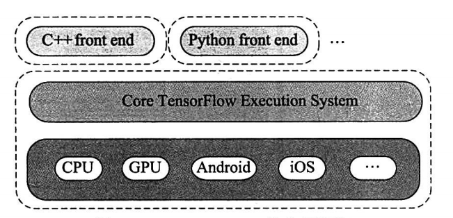 ROS与机器学习（一）——TensorFlow_ros tensorflow-CSDN博客