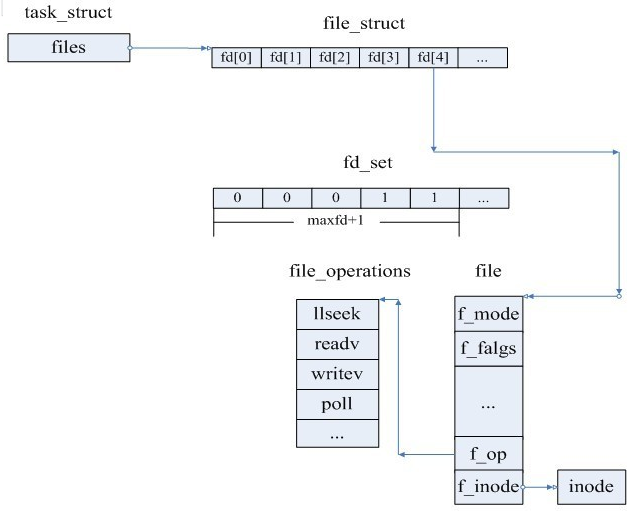Linux Select函数详解linux Select 新 写入 Csdn博客