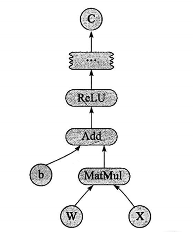 ROS与机器学习（一）——TensorFlow_ros tensorflow-CSDN博客