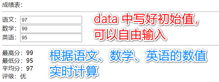 没时间学 Vue (3) —— 绑定（二）：v-bind 和 v-model_vue3 v-bind v-model-CSDN博客