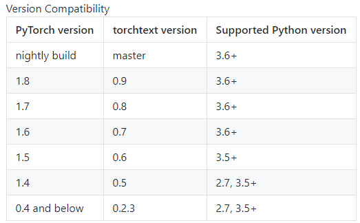 python3.8 pytorch1.7安装torchtext_python3.8安装torchtext-CSDN博客