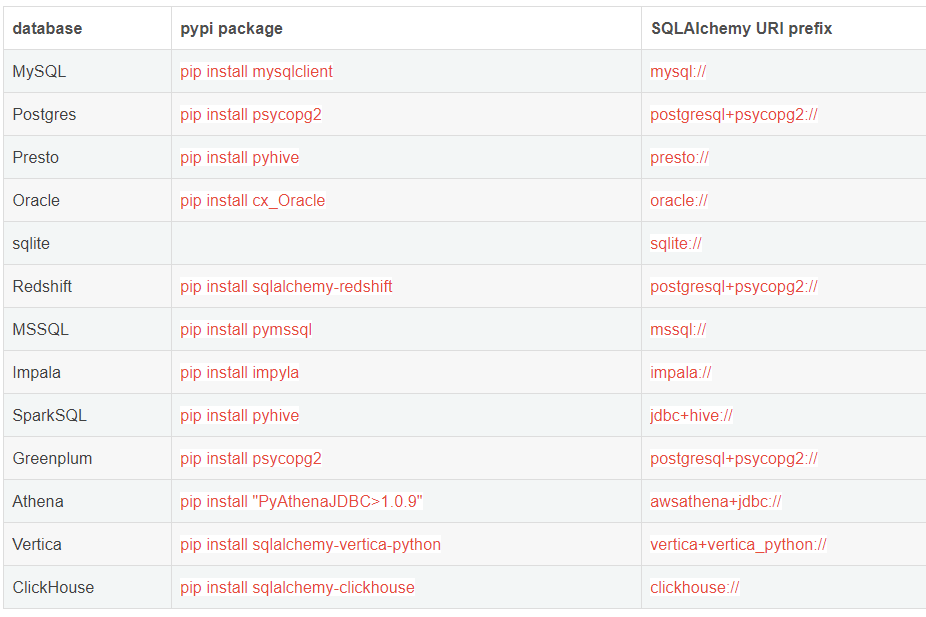 安装Apache Superset--基于Docker的安装配置_docker apache superset 简书-CSDN博客