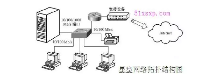 linux驱动开发—— 6、linux 设备驱动模型_什么是kobject-CSDN博客