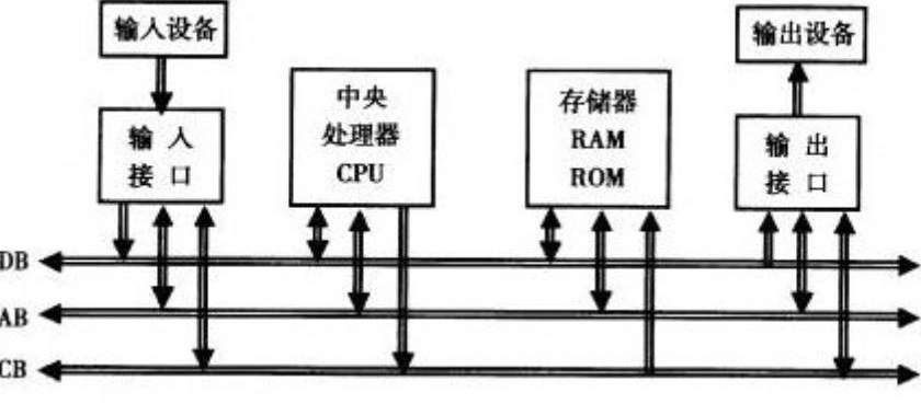 linux驱动开发—— 6、linux 设备驱动模型_什么是kobject-CSDN博客