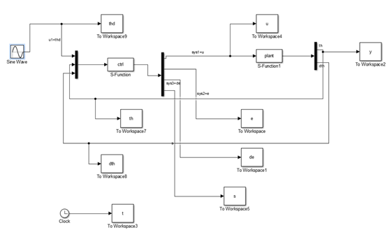 全网最强滑模控制（smc）matlab S Function实例实现（2）——含有扰动（有上界）、多切换函数、准滑动模态matlab Smc Csdn博客 