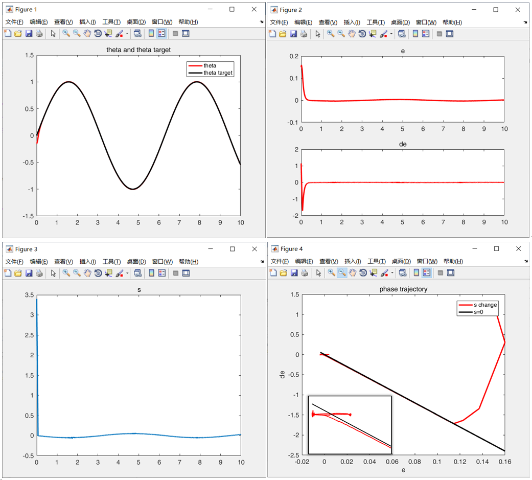 全网最强滑模控制（SMC）matlab s-function实例实现（2）——含有扰动（有上界）、多切换函数、准滑动模态_matlab smc-CSDN博客