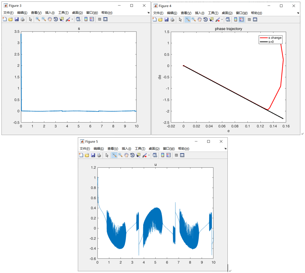 全网最强滑模控制（SMC）matlab s-function实例实现（2）——含有扰动（有上界）、多切换函数、准滑动模态_matlab smc-CSDN博客