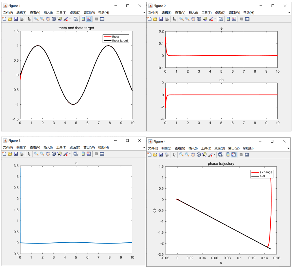 全网最强滑模控制（SMC）matlab s-function实例实现（2）——含有扰动（有上界）、多切换函数、准滑动模态 - 古月居