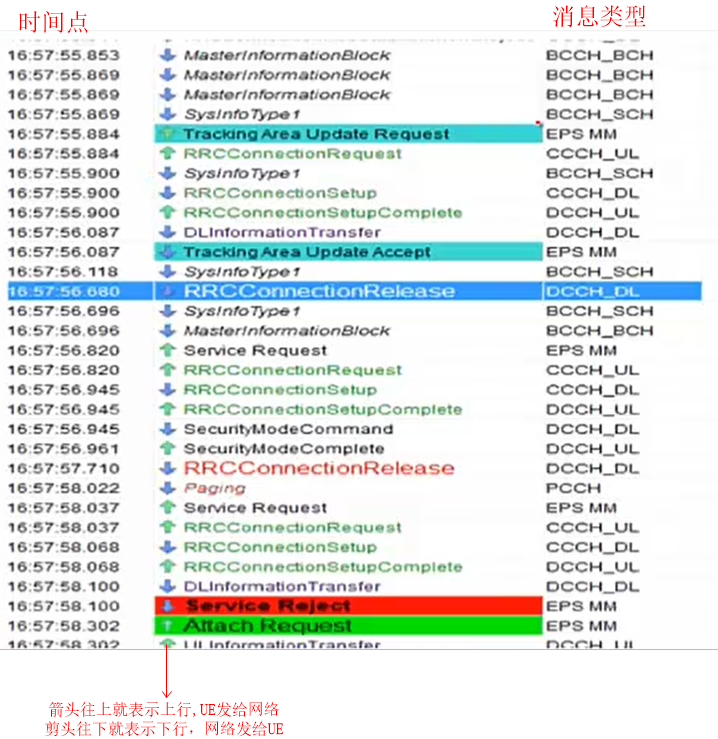 LTE(4G) 跟踪区更新流程TAU_tracking area update-CSDN博客