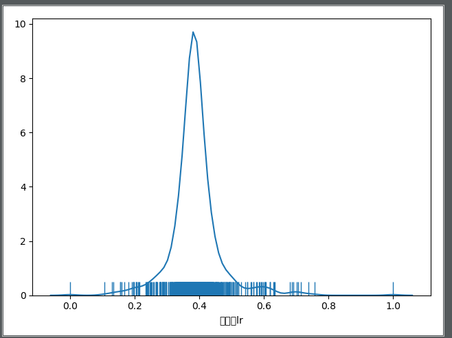 特征筛选，归一化操作（SelectKBest，随机森林）PCA降维_决策树需要用selectkbest吗-CSDN博客