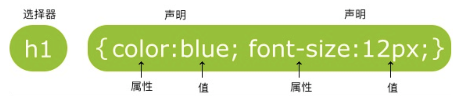 Web前端：CSS最强总结 附详细代码_css示例-CSDN博客