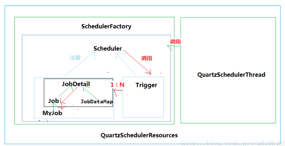 定时任务框架Quartz+与SpringBoot的集成_springboot schedule和quartz-CSDN博客