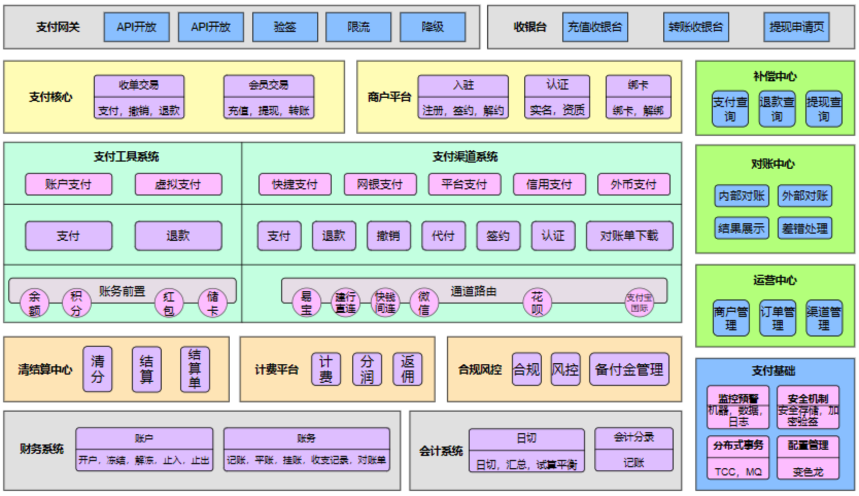 Web开发技术架构图_web项目架构图-CSDN博客