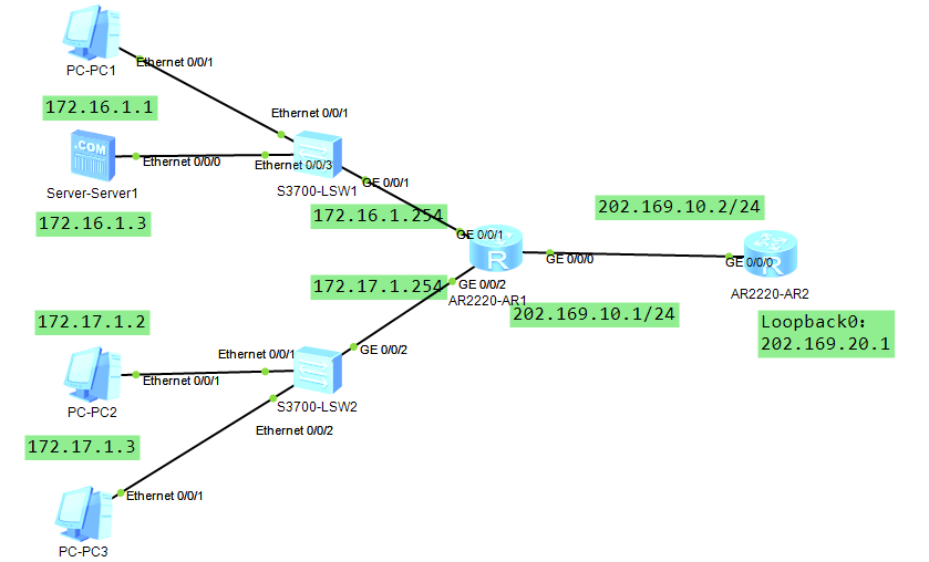 NAT技术配置（内外网IP地址转换）_nat ip-CSDN博客