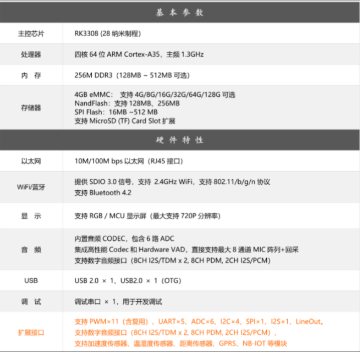 芯片介绍-RK3308微处理器-CSDN博客