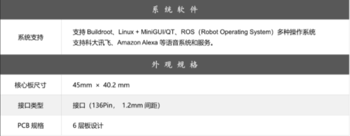 芯片介绍-RK3308微处理器-CSDN博客