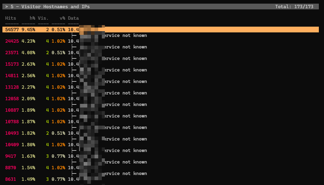 部署Unbound实现DNS服务_unbound dns-CSDN博客