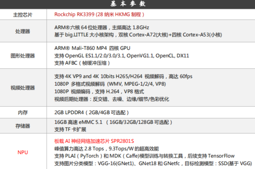 芯片介绍-RK3399微处理器_rk3399芯片参数-CSDN博客