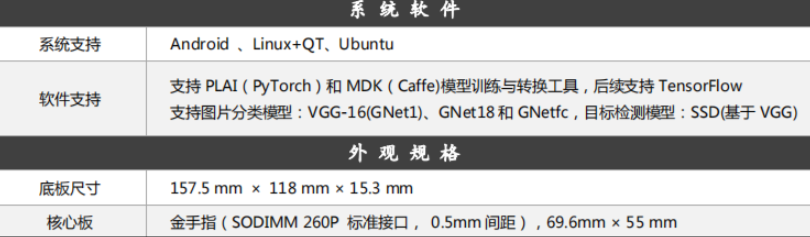 芯片介绍-RK3399微处理器_rk3399芯片参数-CSDN博客