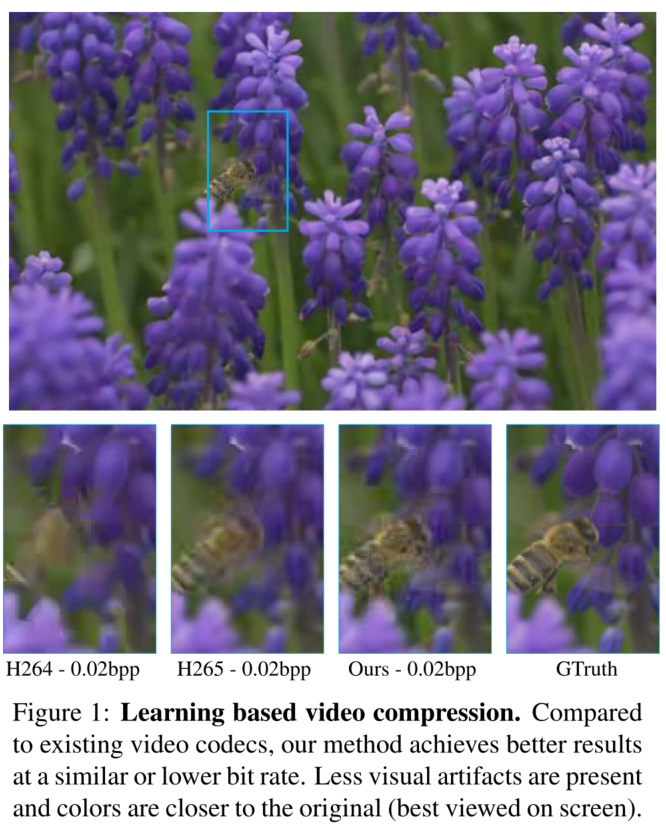 ICCV2019｜Neural Inter-Frame Compression for Video Coding【论文阅读笔记】-CSDN博客