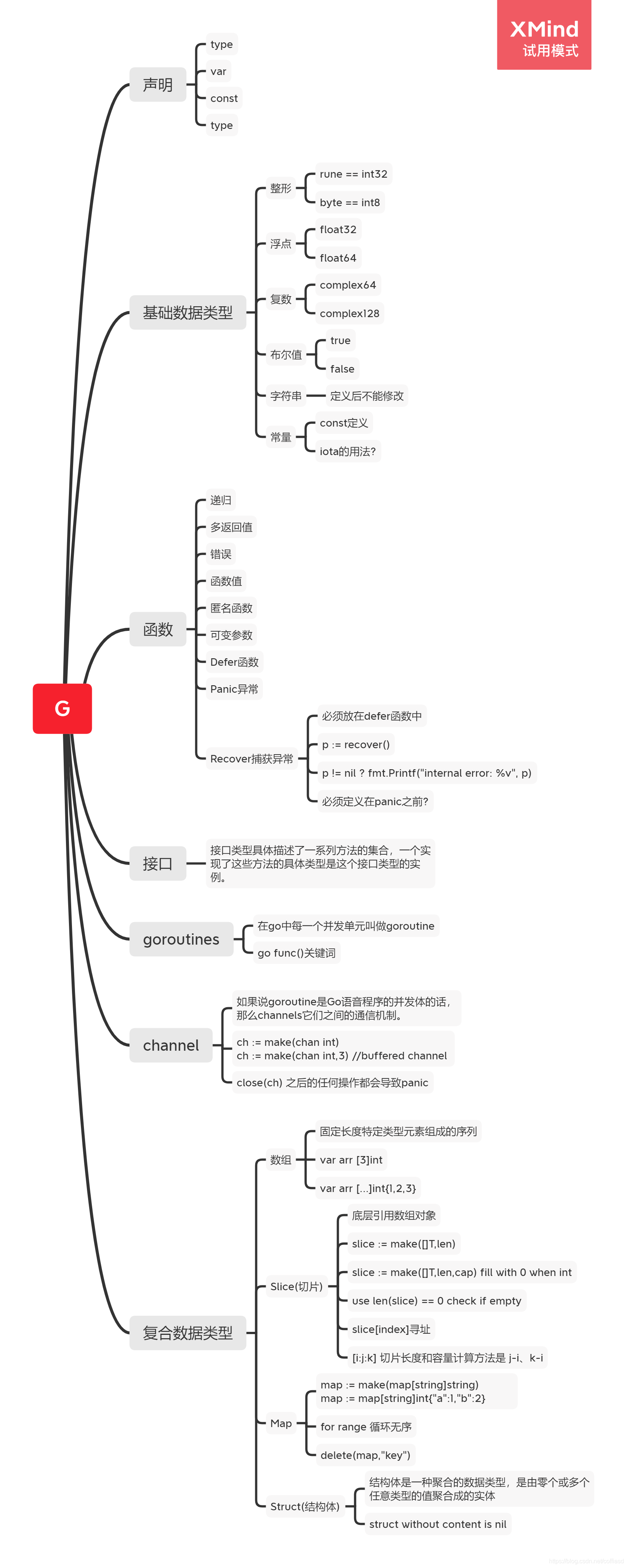 Go基础知识点汇总思维图go知识点脑图下载 Csdn博客