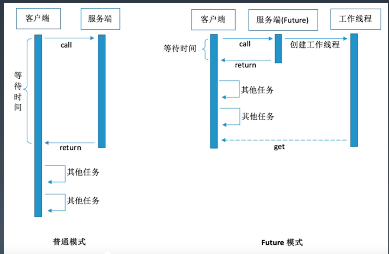 Java并发包java并发包 底层原理 Csdn博客 