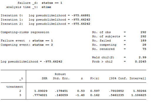 关于文章手把手教你使用stata做竞争风险模型的一些其他操作_怎样用stata计算cif-CSDN博客