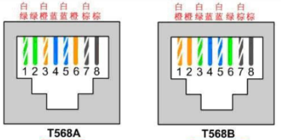 网线 T568A 和 T568B 标准_t568b能传输300m网络么-CSDN博客