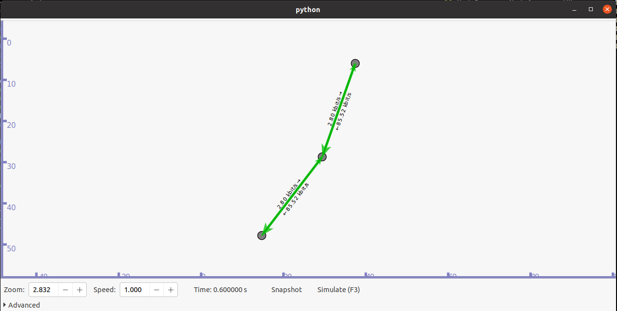 ndnSIM的使用教程-CSDN博客