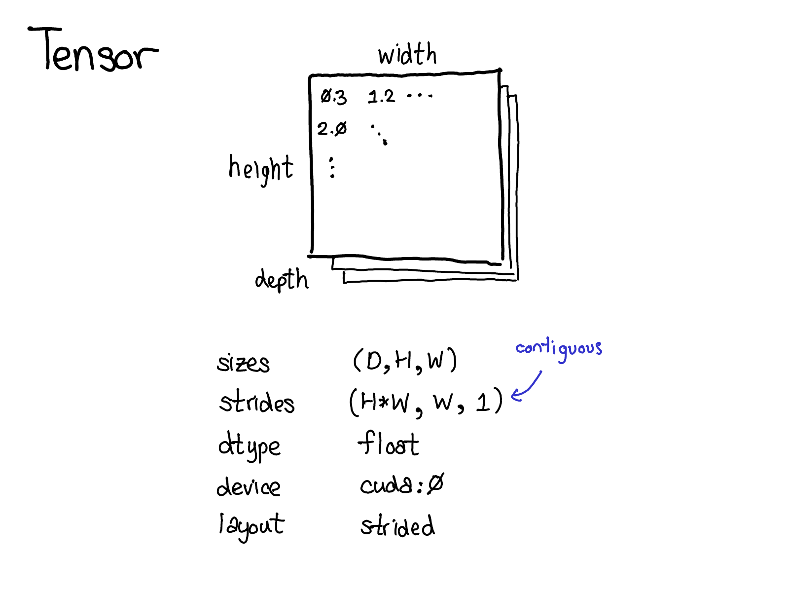 PyTorch internals_mypy-esque-CSDN博客