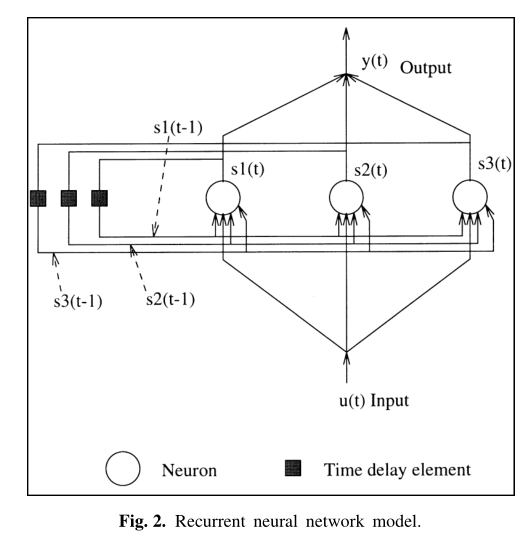 NARX和RNN-CSDN博客