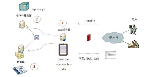 CGI以及CGIC那点事儿-CSDN博客
