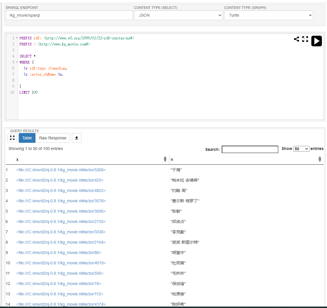 【知识图谱】06推理功能(使用Jena+Fuseki)_jena32推理机-CSDN博客
