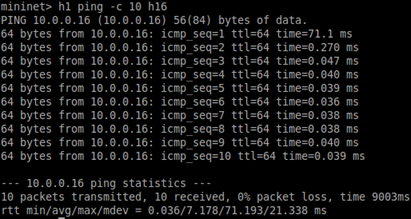 SDN mininet fat tree k=4_mininet中pod-CSDN博客